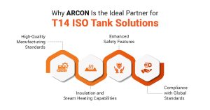 T14 ISO Tank Container: Features, Benefits & Specifications