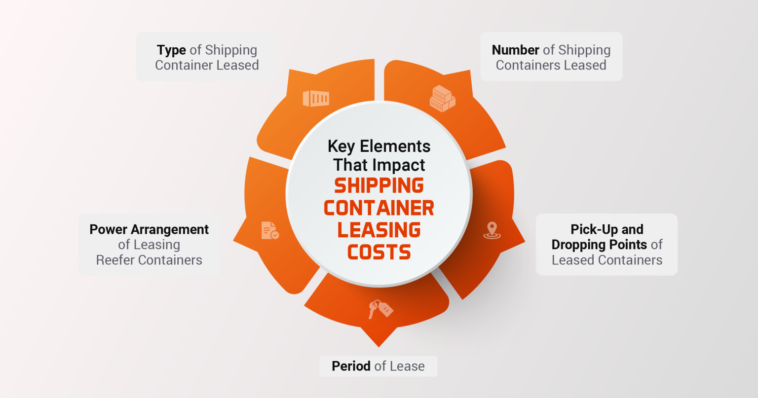 Leasing a Shipping Container: Key Tips, Costs & What to Know