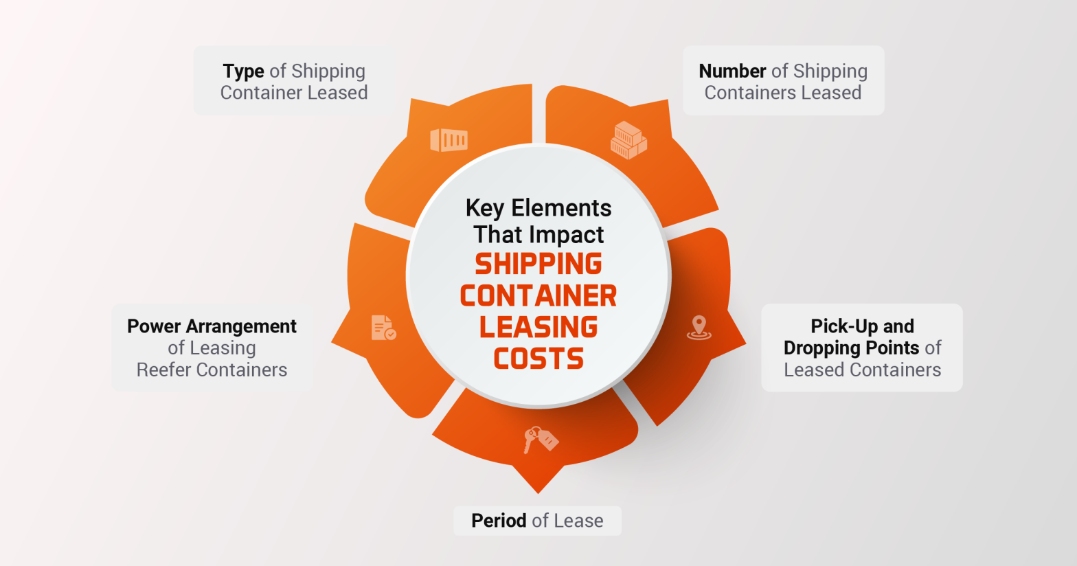 Leasing a Shipping Container: Key Tips, Costs & What to Know