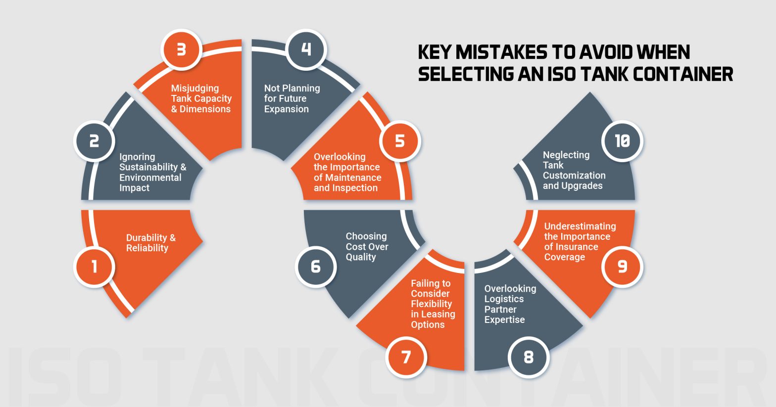 Common Mistakes to Avoid While Choosing an ISO Tank Container