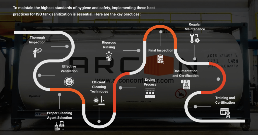 ISO Tank Cleaning And Sanitization: Best Practices