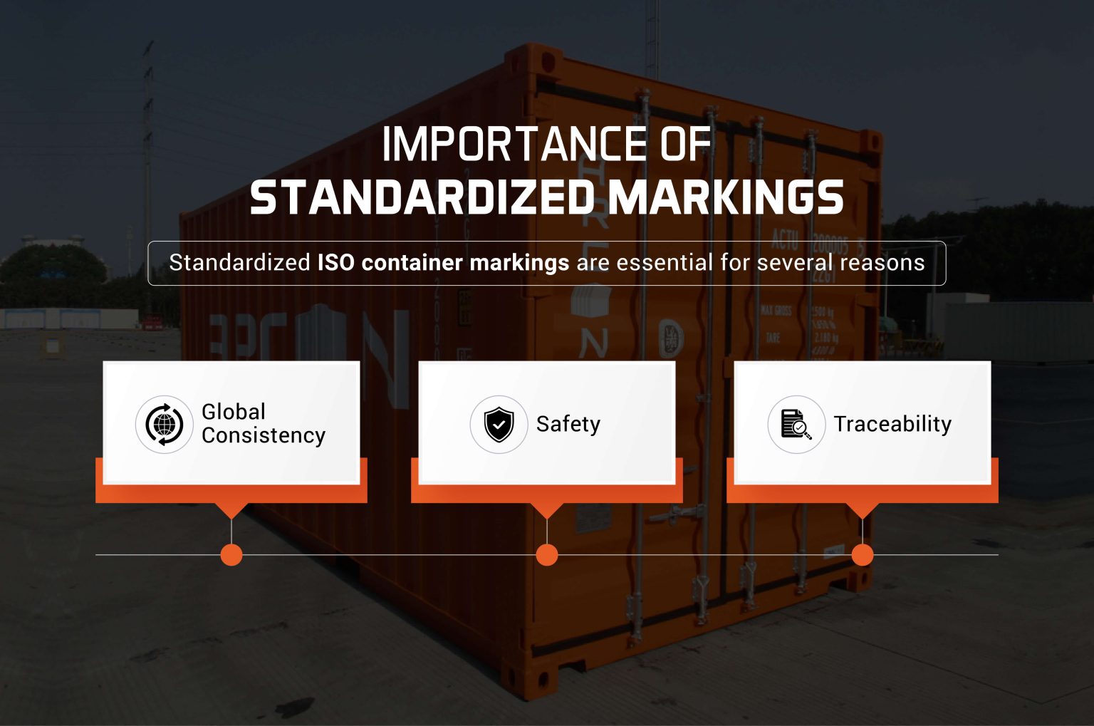 Understanding Container Markings & Shipping Numbers