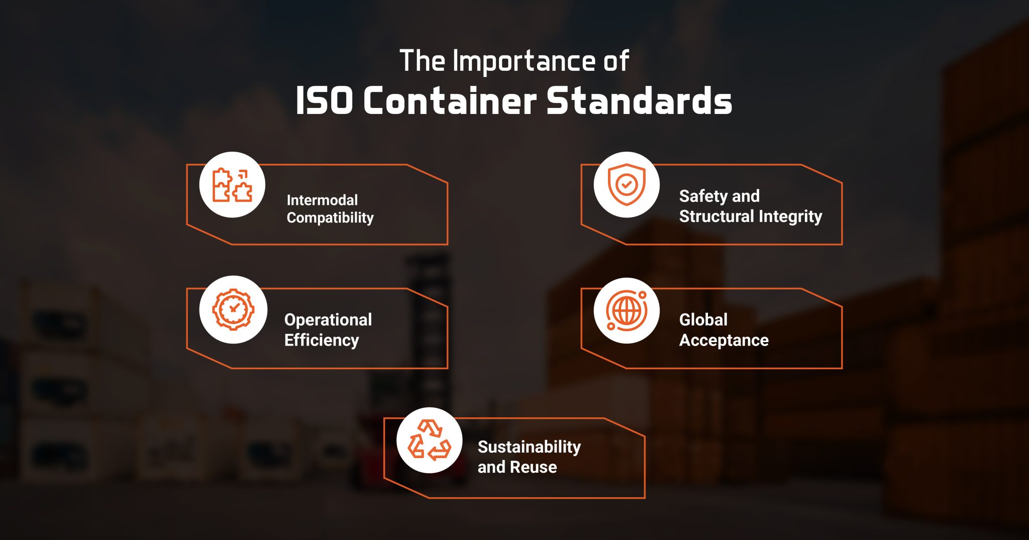 ISO Container Standards & Compliance Guide